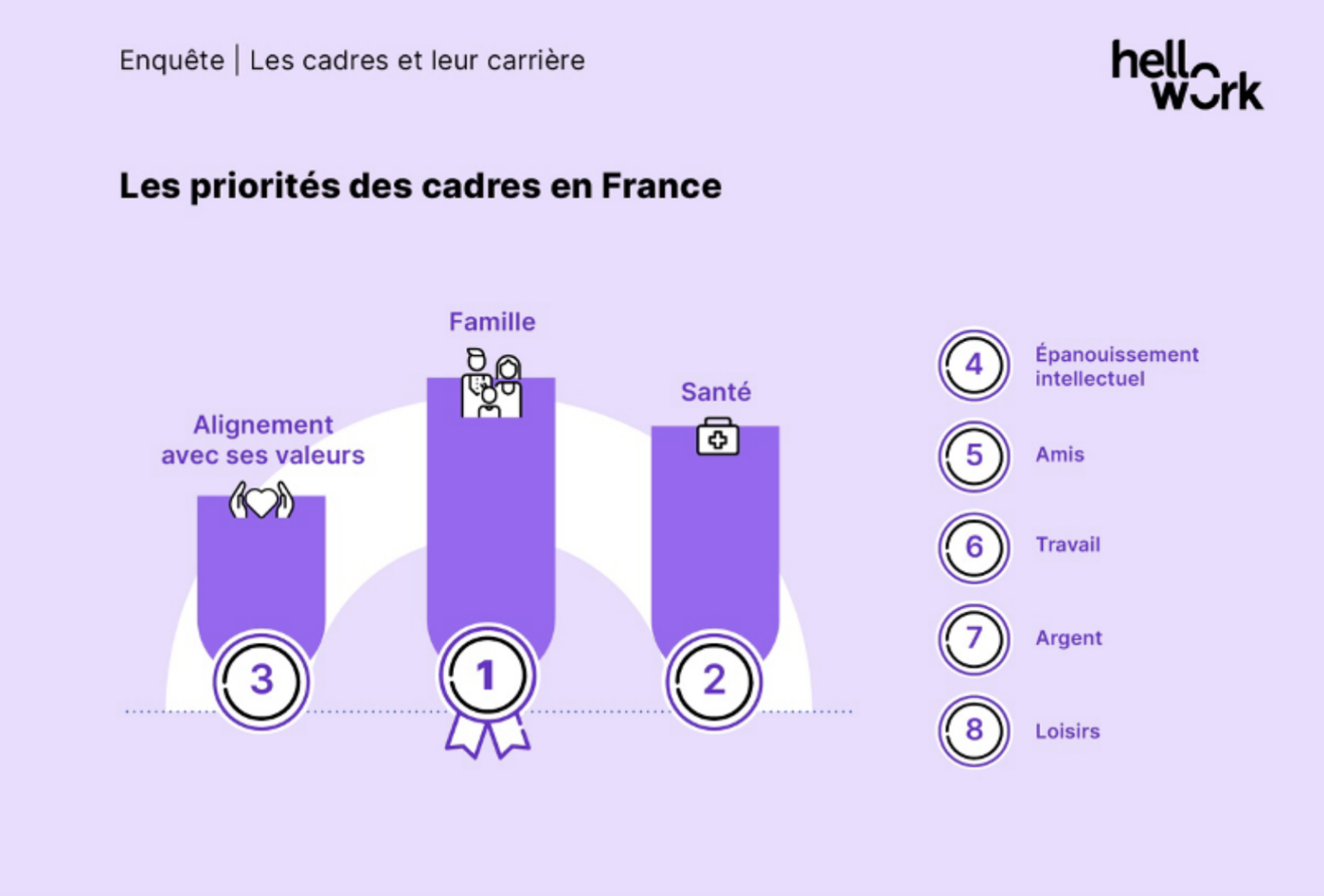 Carrière et emploi des cadres : un nouveau rapport au travail